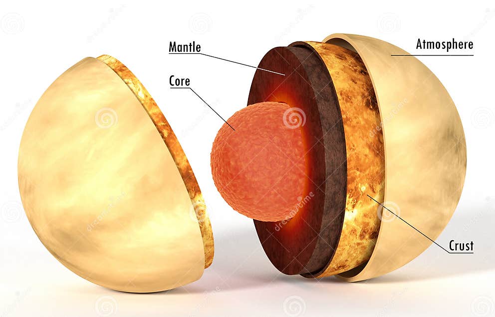 Venus Inner Structure for Science with Captions Stock Illustration ...