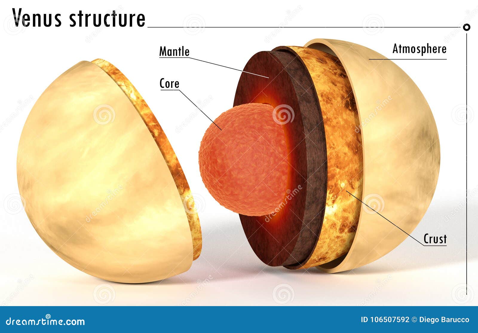 Venus Inner Structure for Science Stock Illustration - Illustration of ...