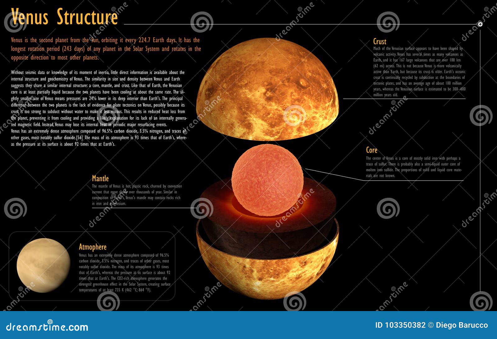 Venus Inner Structure Royalty-Free Stock Photography | CartoonDealer ... Venus Inner Structure Royalty-Free Stock Photography | CartoonDealer ...