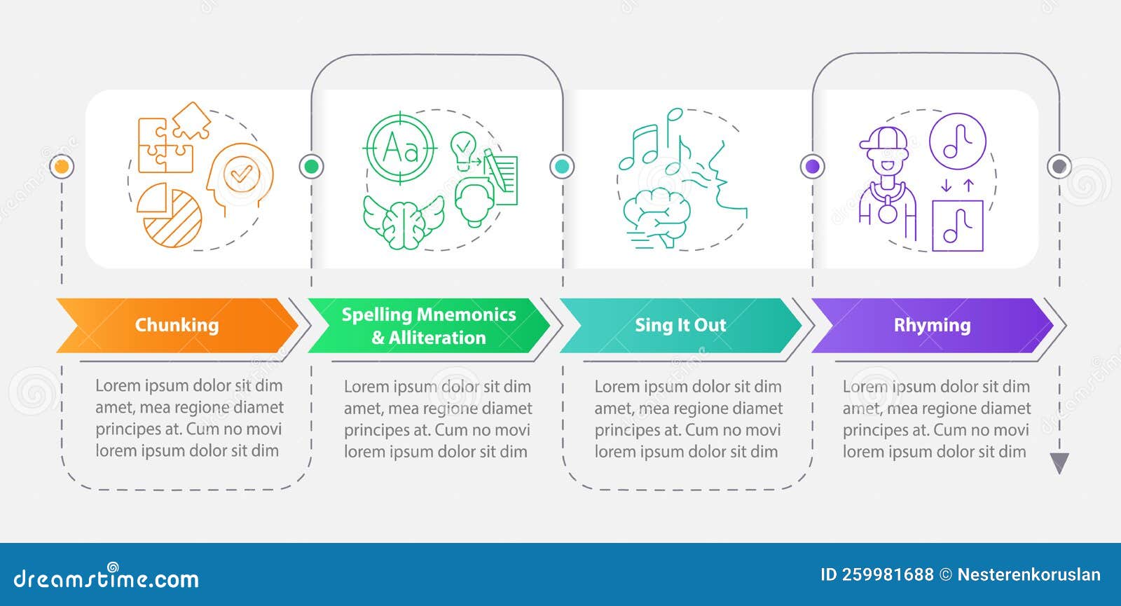 Verbal Memorization Strategies Rectangle Infographic Template Stock ...