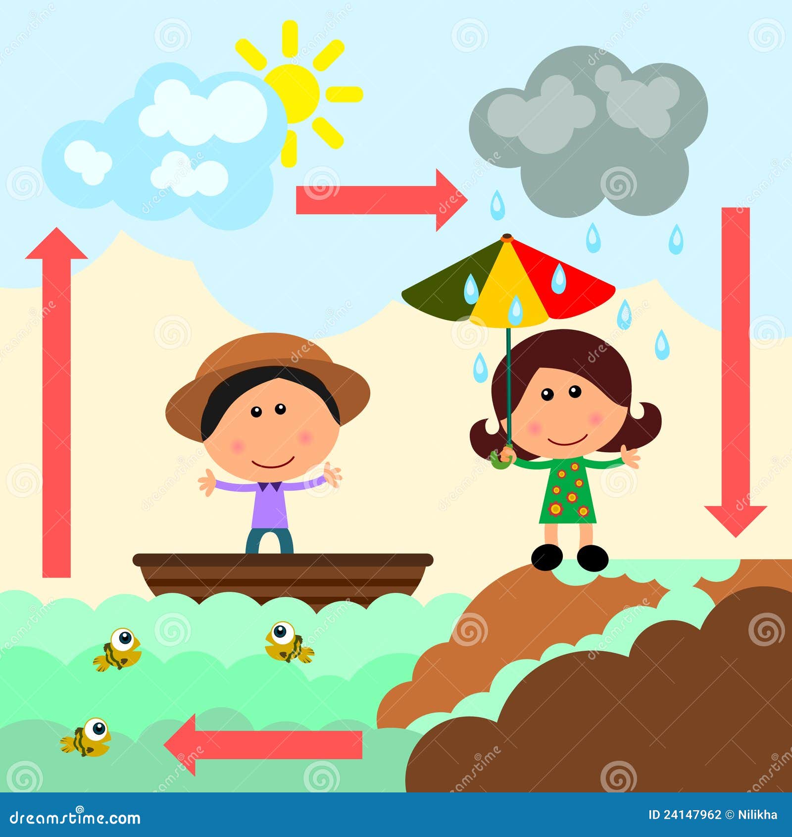 Verdamping stock illustratie. Illustration of onderwijs - 24147962