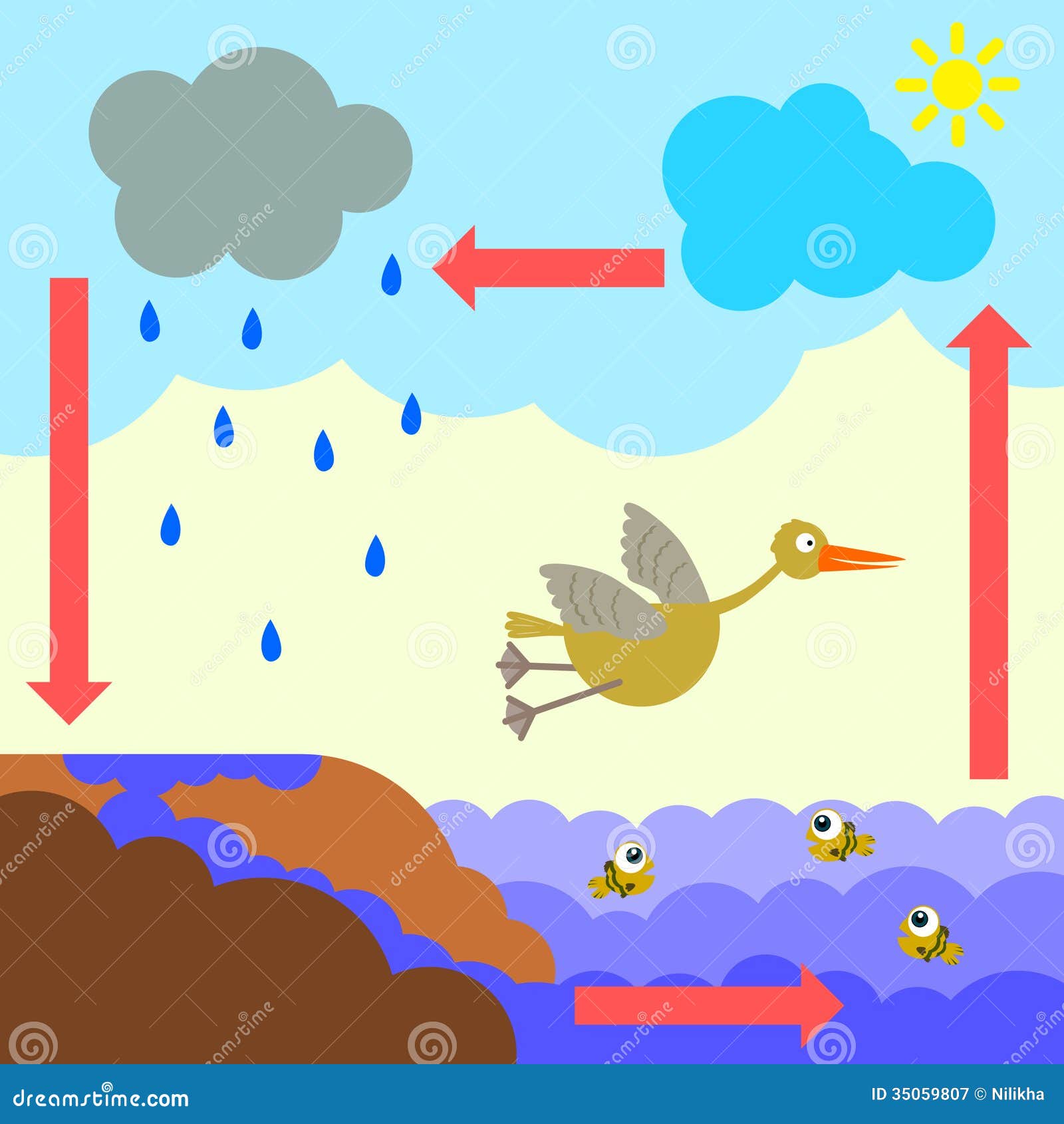 Verdamping met dieren stock illustratie. Illustration of wetenschap ...