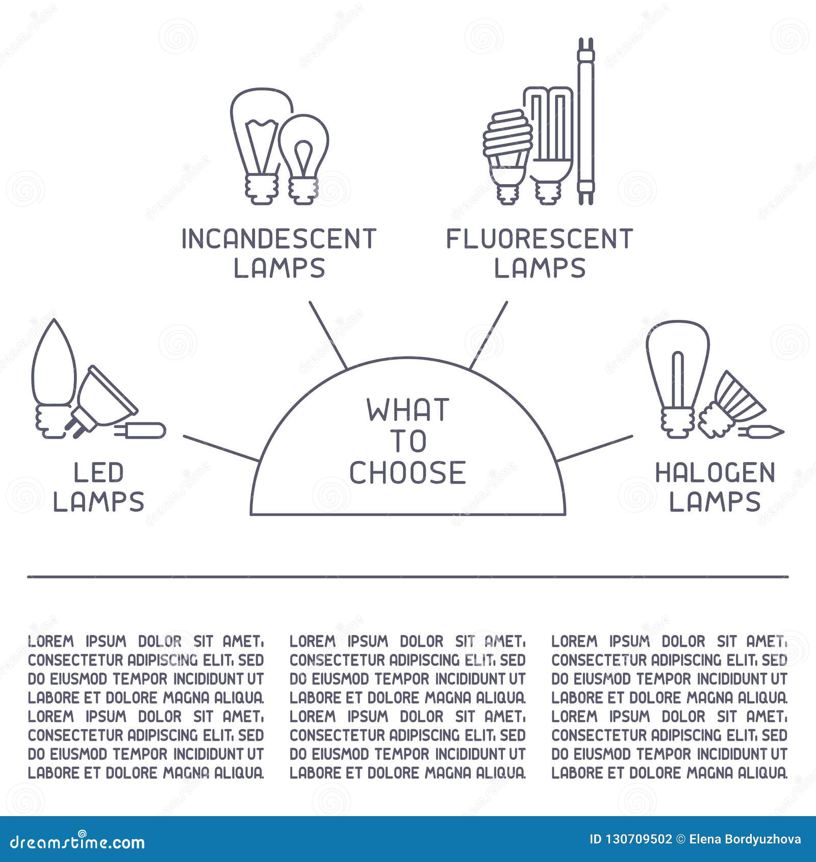 Verschillende Types Van Lampen Met Namen Vector Illustratie ...