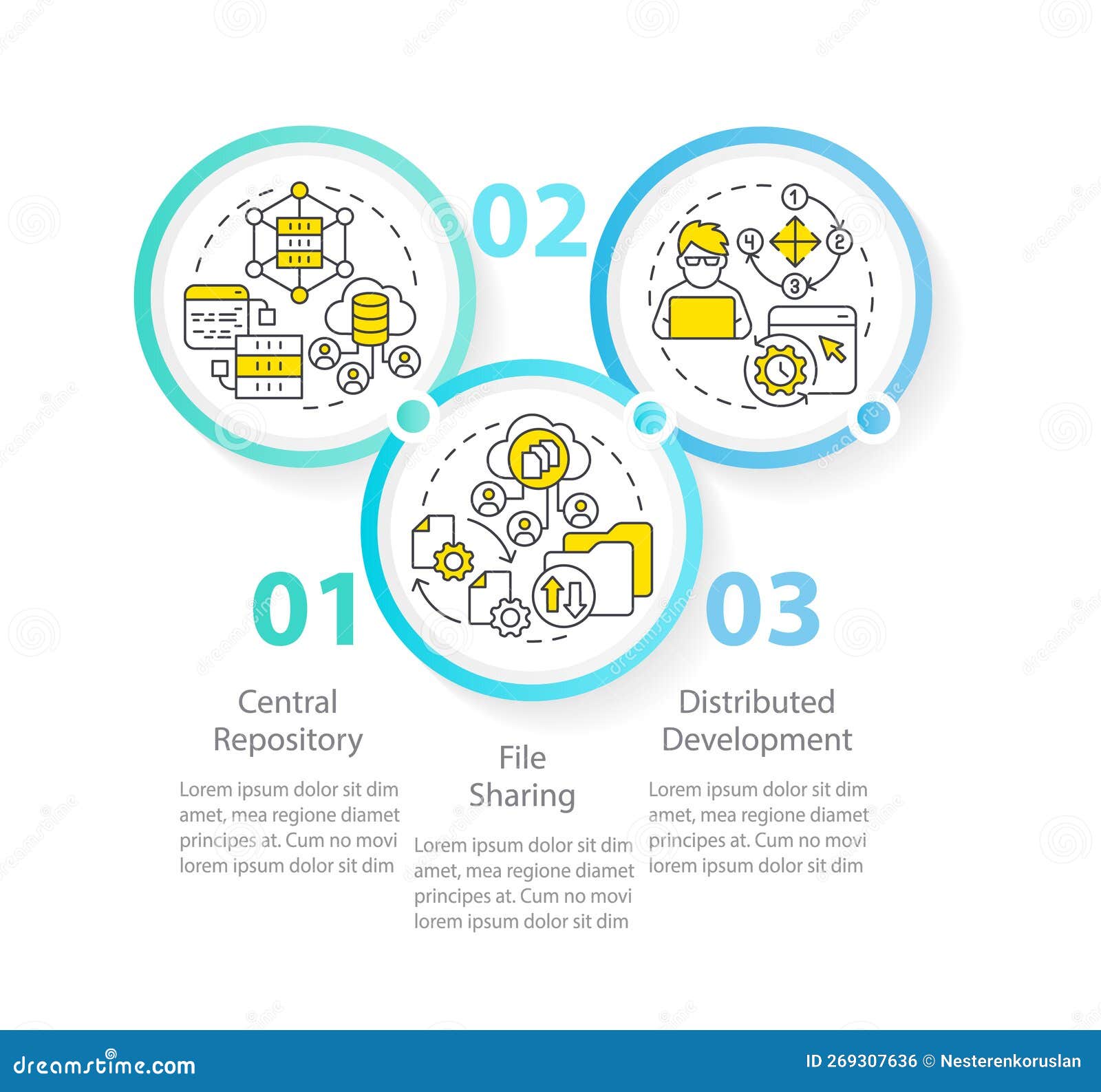 Version Control Advantages Circle Infographic Template Stock ... Version Control Advantages Circle Infographic Template Stock ...