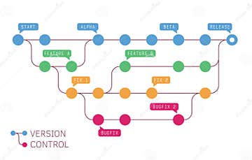 Version control map stock vector. Illustration of computing - 245213461