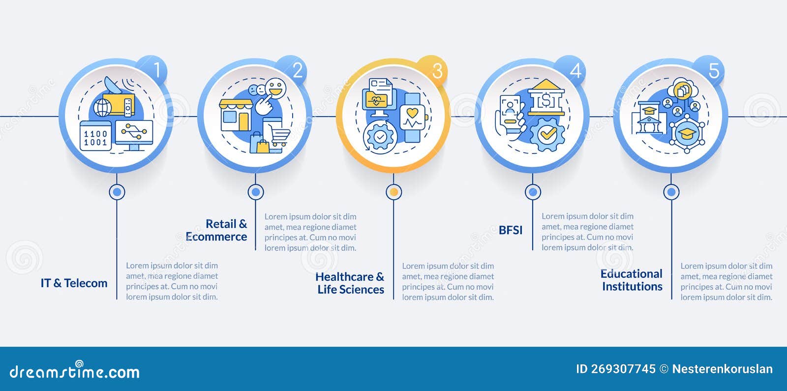 Version Control System End User Industry Circle Infographic Template ...