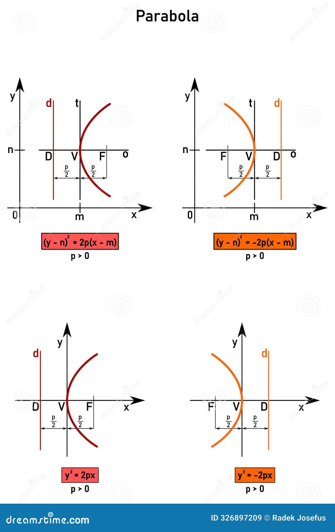 Parabola Cartoons, Illustrations & Vector Stock Images - 1707 Pictures ...