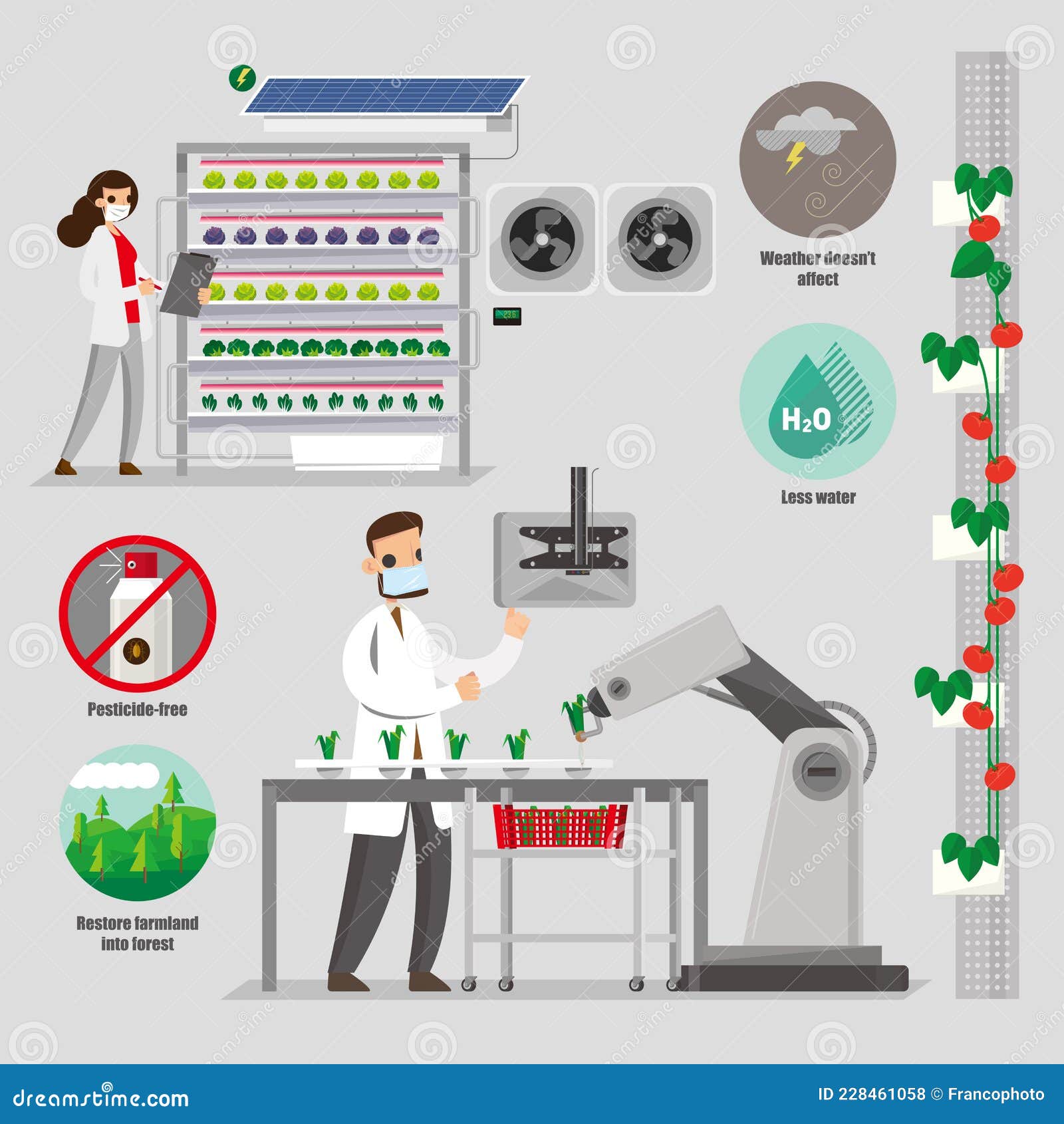 Vertical Farming Concept Icon Cartoon Vector | CartoonDealer.com #198968405