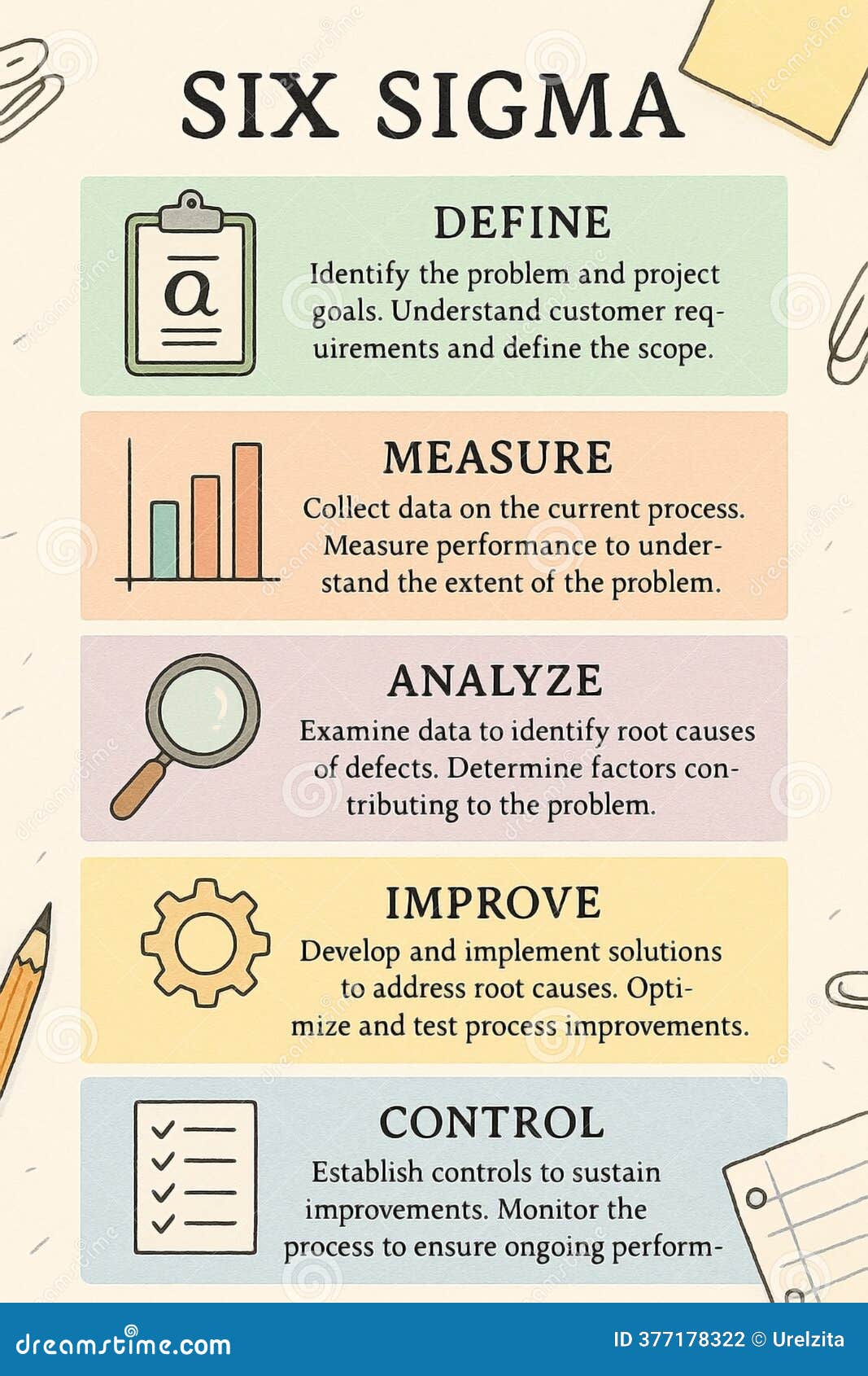 Vertical Infographic Explaining Six Sigma DMAIC Methodology With Simple Colorful Icons And Clear ...