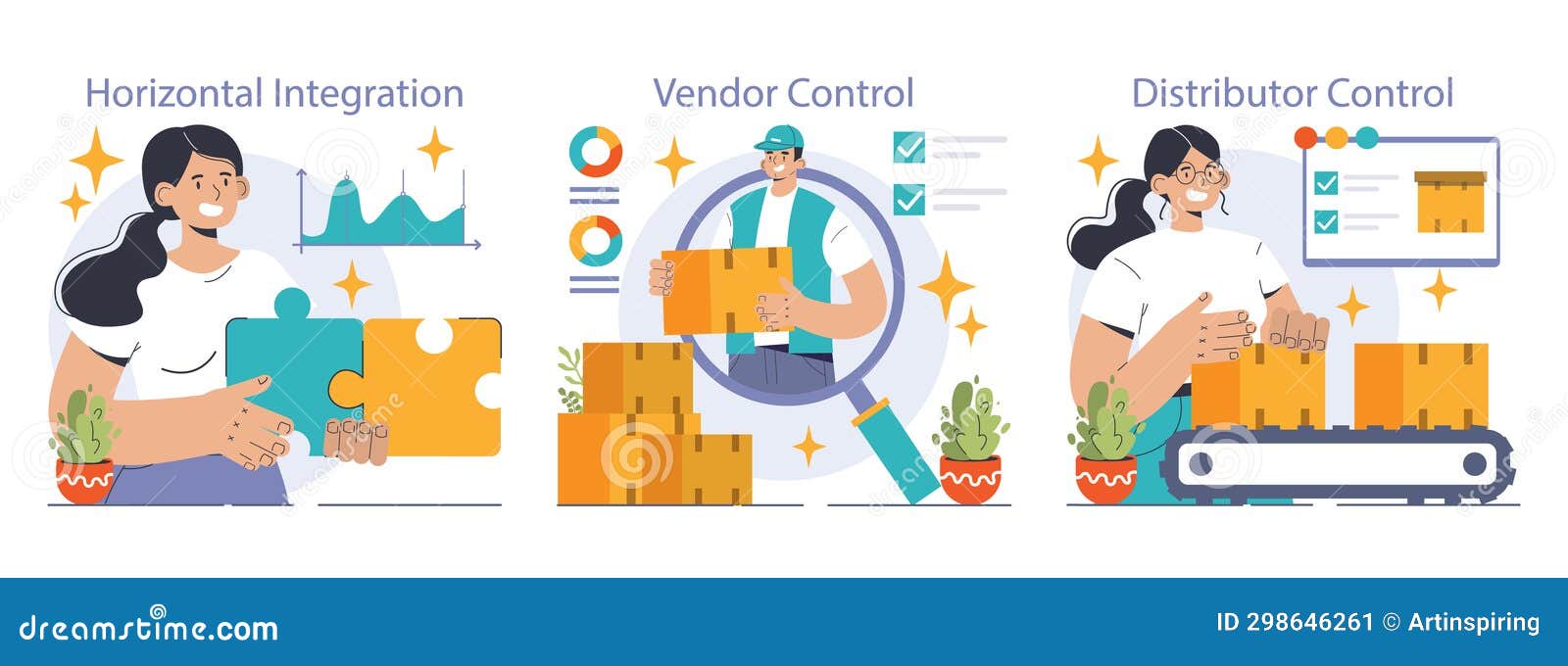 Vertical Integration Set. Company S Supply Chain Optimization and ...