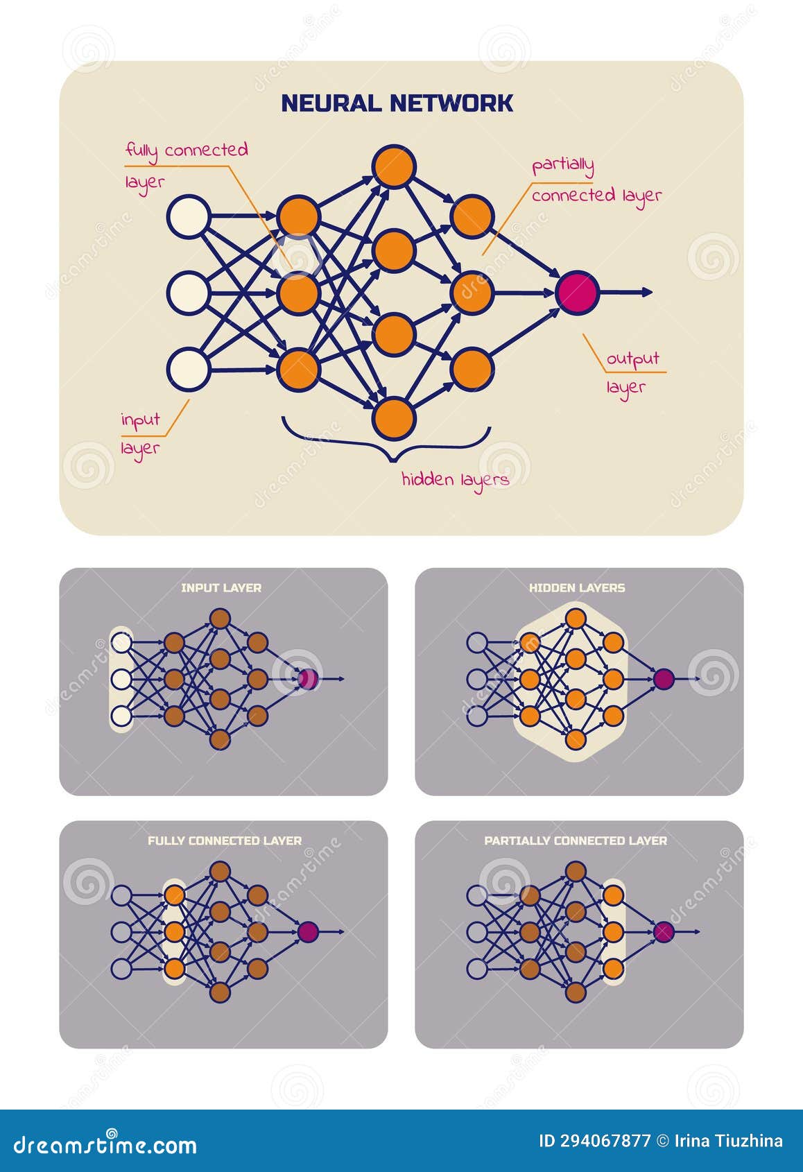 Vertical Poster with Diagrams of Neural Networks with Signatures. Input ... Vertical Poster with Diagrams of Neural Networks with Signatures. Input ...
