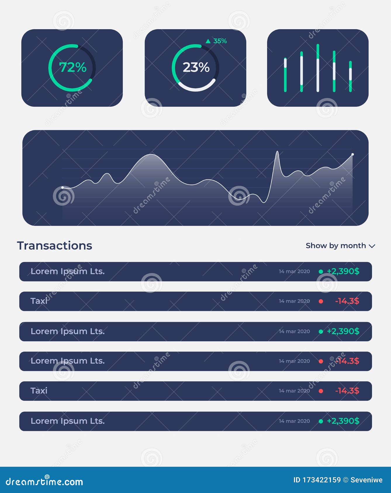 Vertical Transaction Admin Panel, Ux Ui User Finance Dashboard Design ...