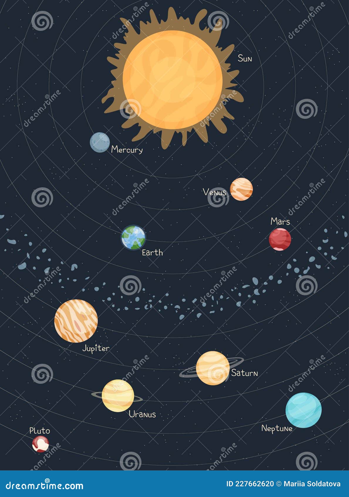 Vertical Flat Solar System with Sun and Planets Stock Vector ...