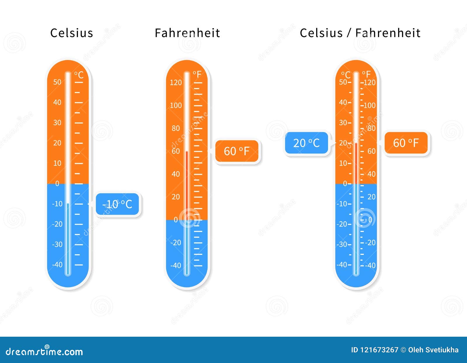 Vettore Celsius E Termometri Di Meteorologia Di Fahrenheit Messi ...
