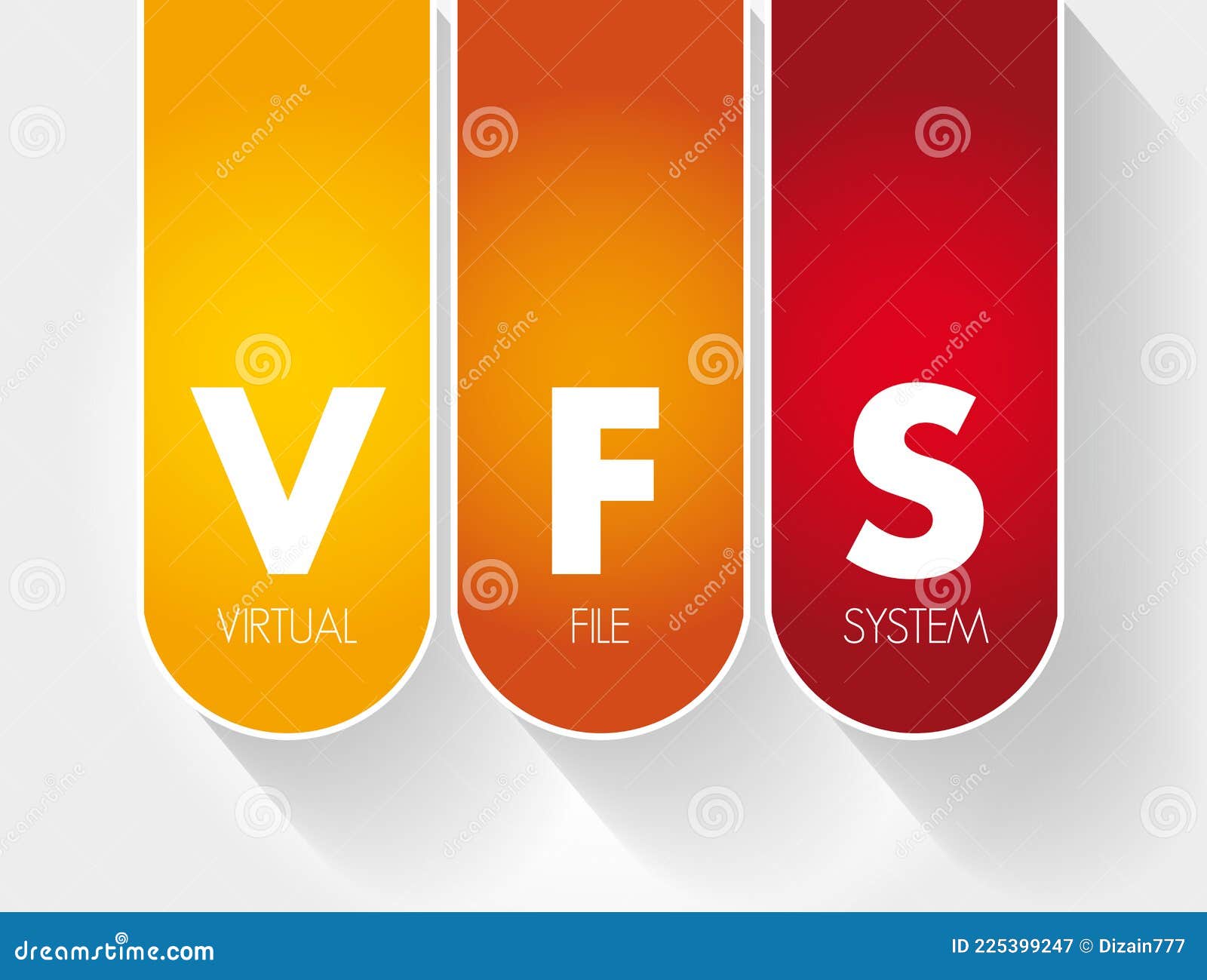 VFS - Virtual File System Acronym, Technology Concept Background Stock ... VFS - Virtual File System Acronym, Technology Concept Background Stock ...