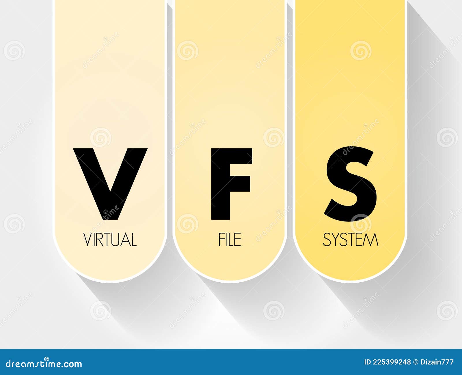 VFS - Virtual File System Acronym, Technology Concept Background Stock ... VFS - Virtual File System Acronym, Technology Concept Background Stock ...