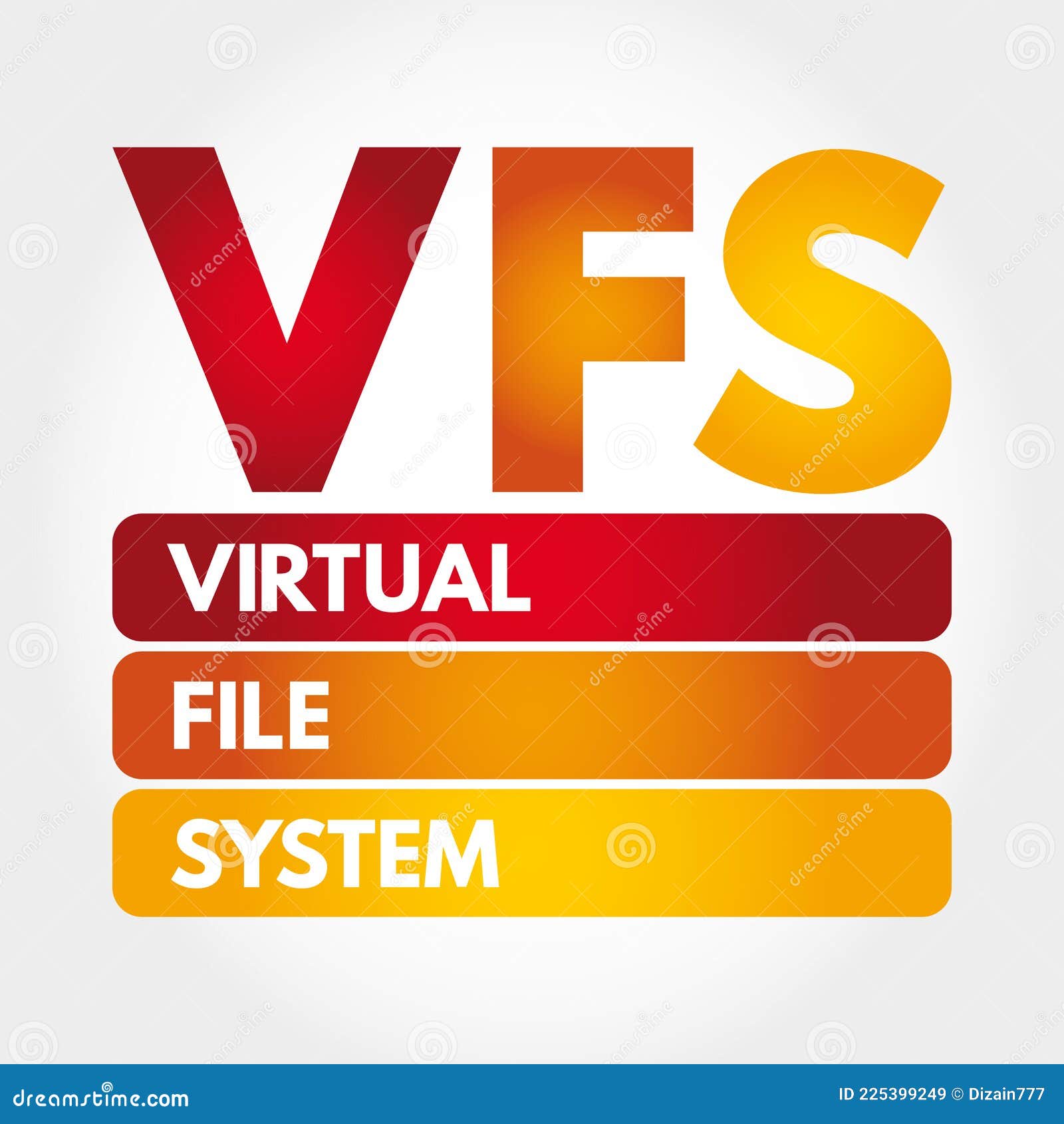 VFS - Virtual File System Acronym, Technology Concept Background Stock ...