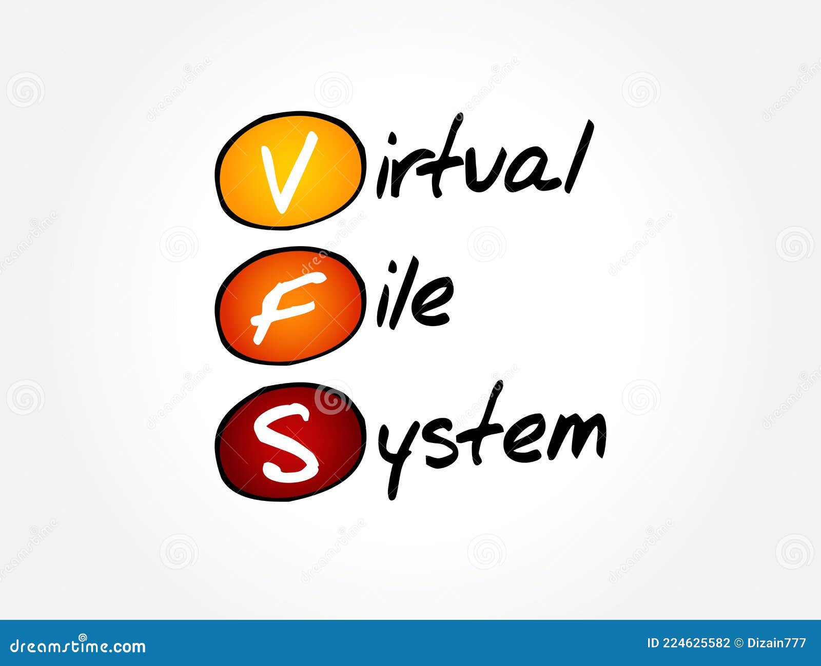 VFS - Virtual File System Acronym, Technology Concept Background Stock ... VFS - Virtual File System Acronym, Technology Concept Background Stock ...