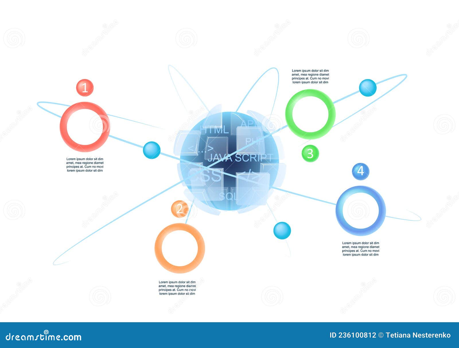 Video Game Development Infographic Chart Design Template Stock Vector ...
