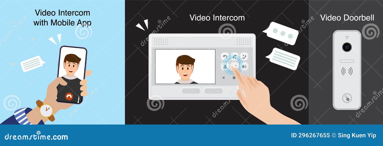 Video Intercom with Display, Smartphone, Doorbell, and Microphone ...
