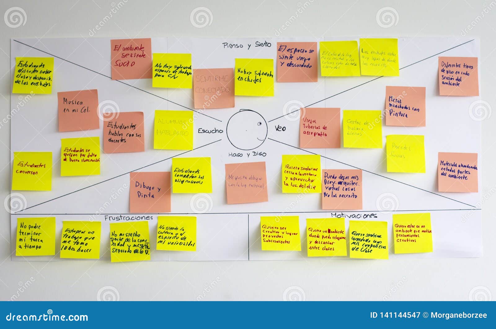 Empathy Map, User Experience Ux Methodology And Design Thinking ...