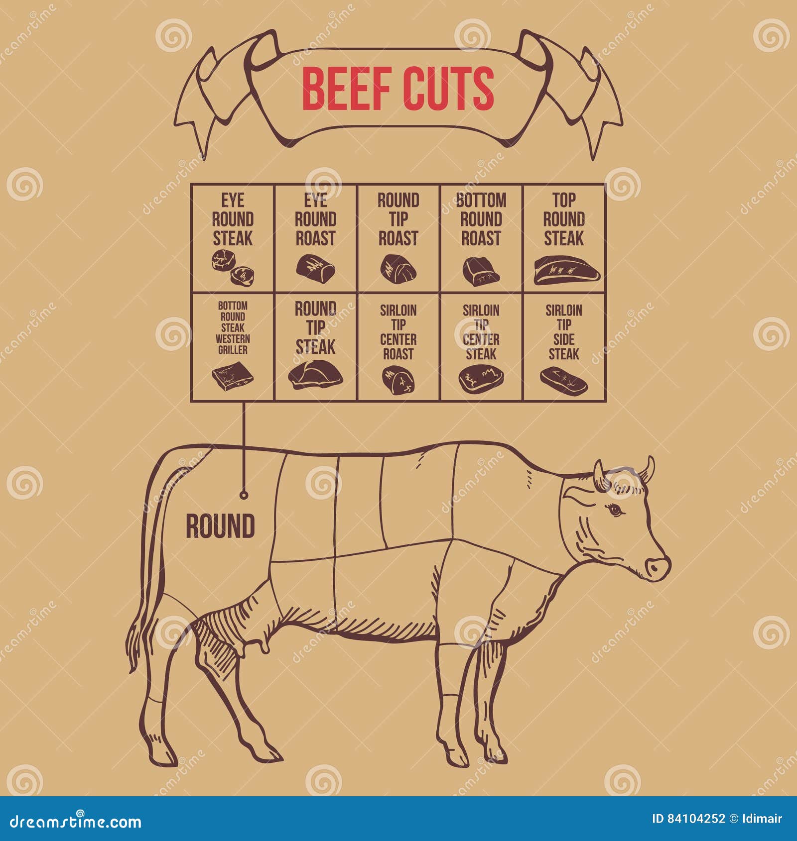 Cow, Beef. Scheme, Diagram, Chart Pork, Butcher Guide Vector ...
