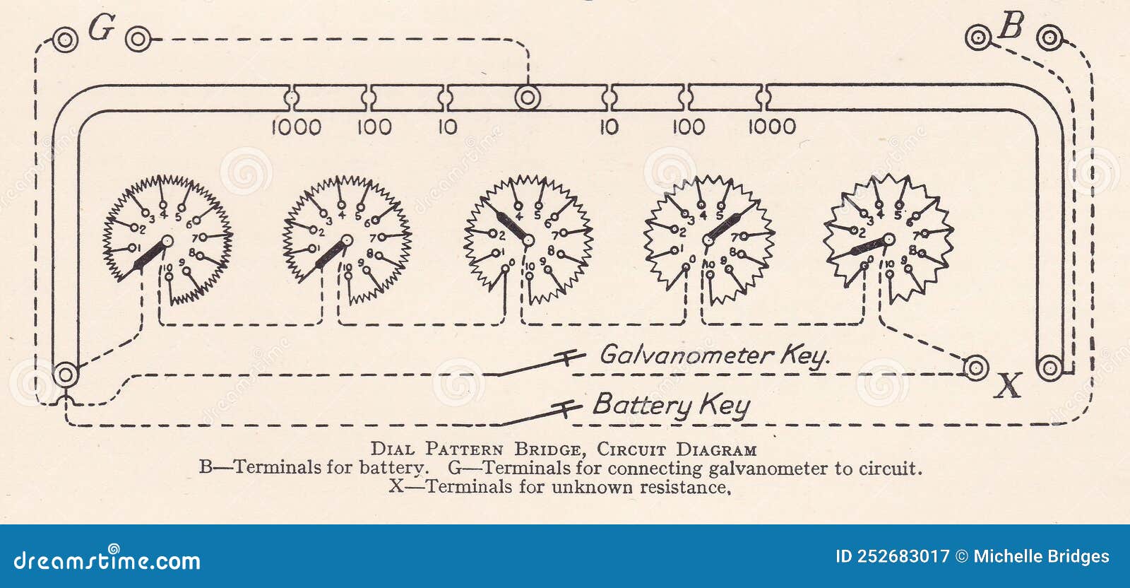 Vintage Illustration Diagram of Dial Pattern Bridge. Editorial ...