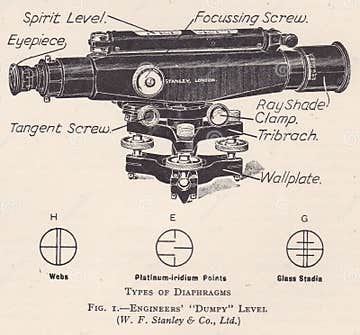 Vintage Diagram of a Engineers` Dumpy Level. Editorial Image ...