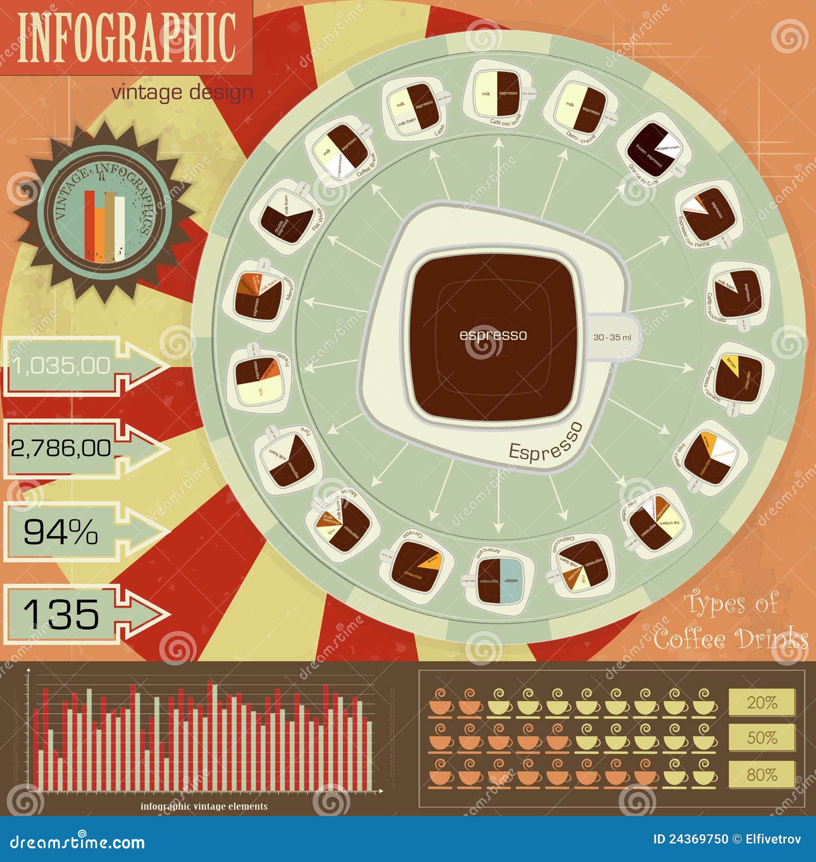 Vintage Infographics Set - Types of Coffee Drinks Stock Illustration ...