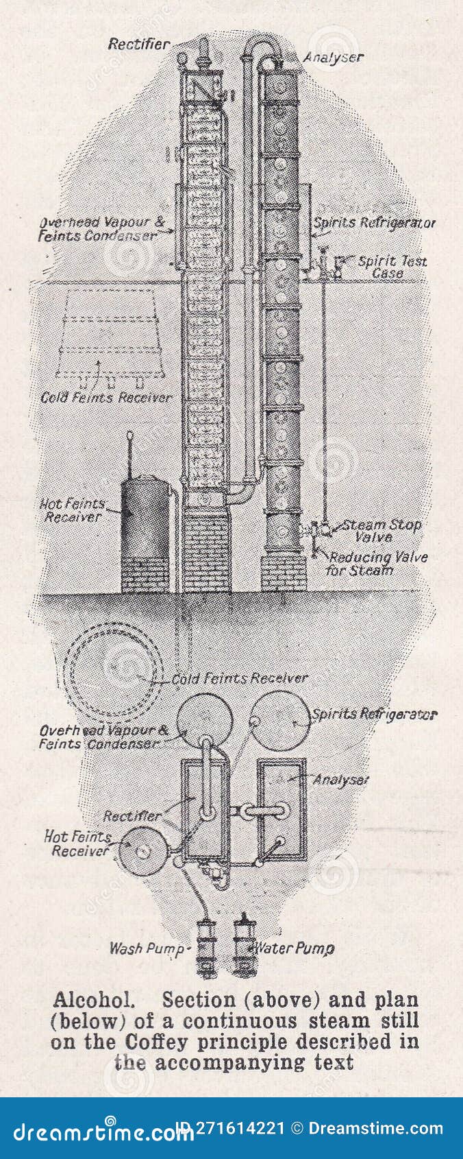 Vintage Section Plan of Making Alcohol Editorial Photo - Image of holes ...
