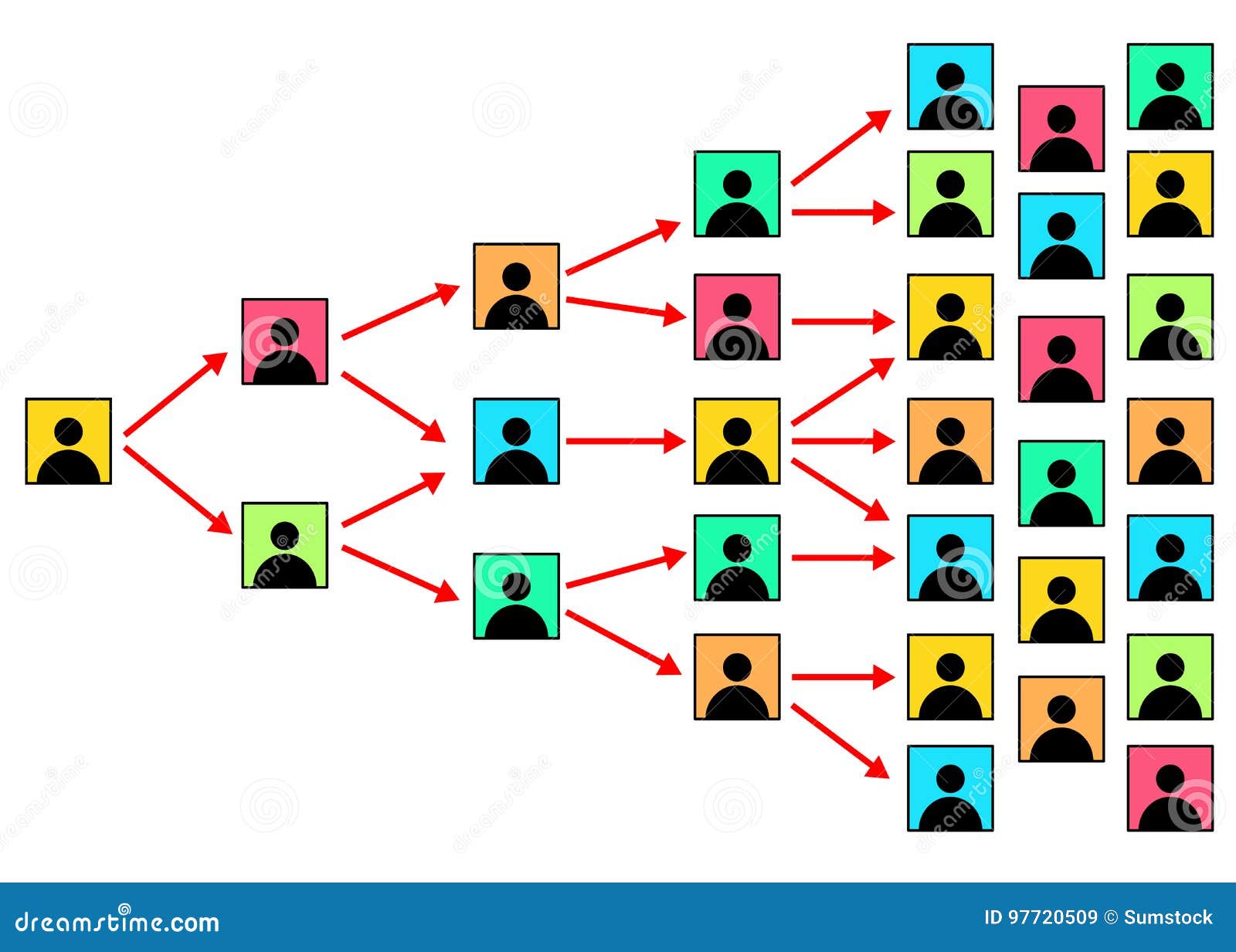 Viral marketing concept stock vector. Illustration of symbols - 97720509