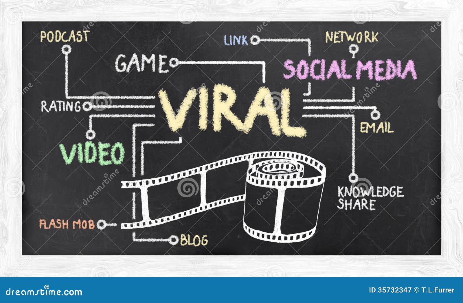 Viral Marketing stock image. Image of viral, concept - 35732347