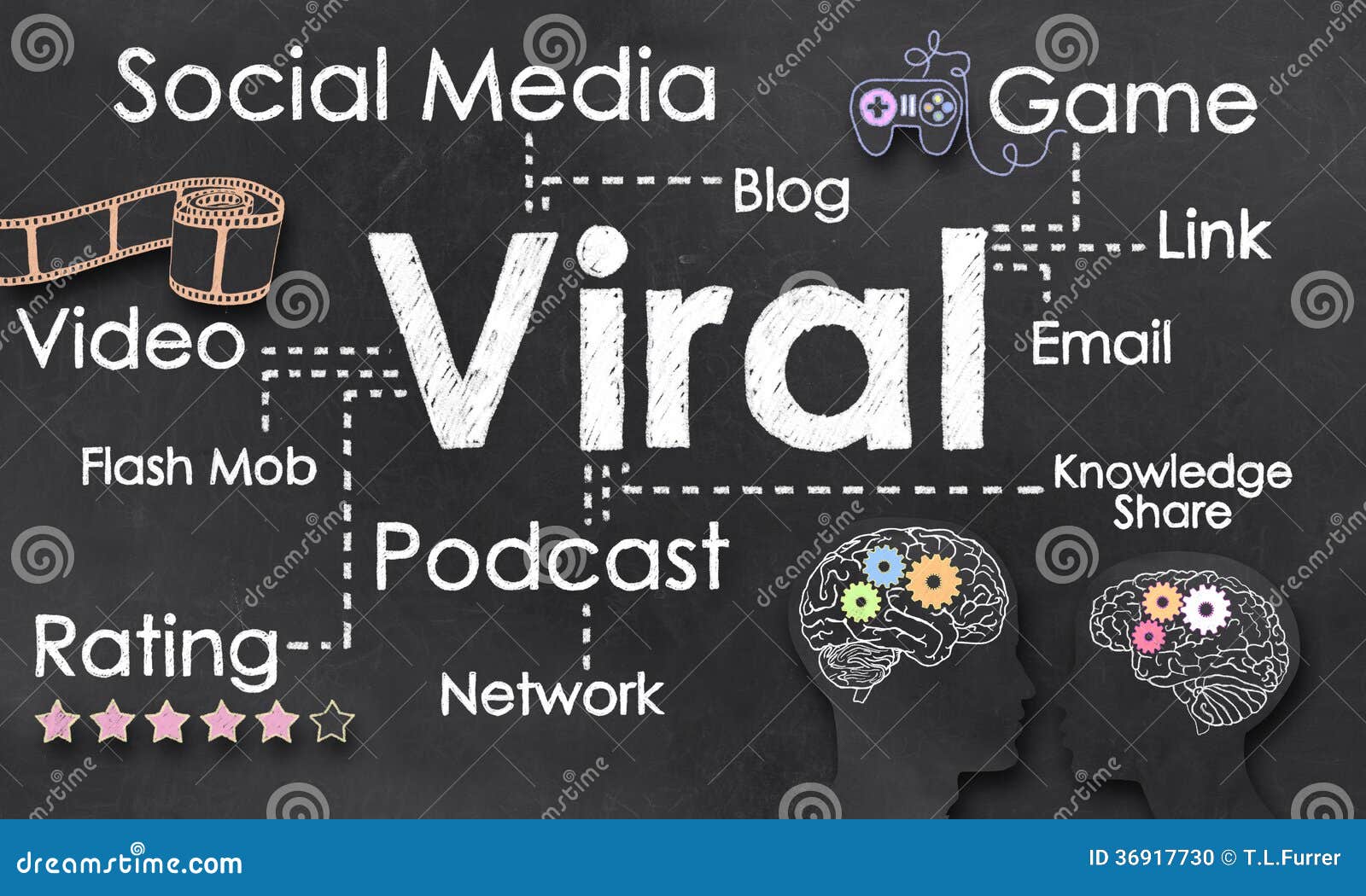 Viral Marketing Diagram Royalty-Free Illustration | CartoonDealer.com ...
