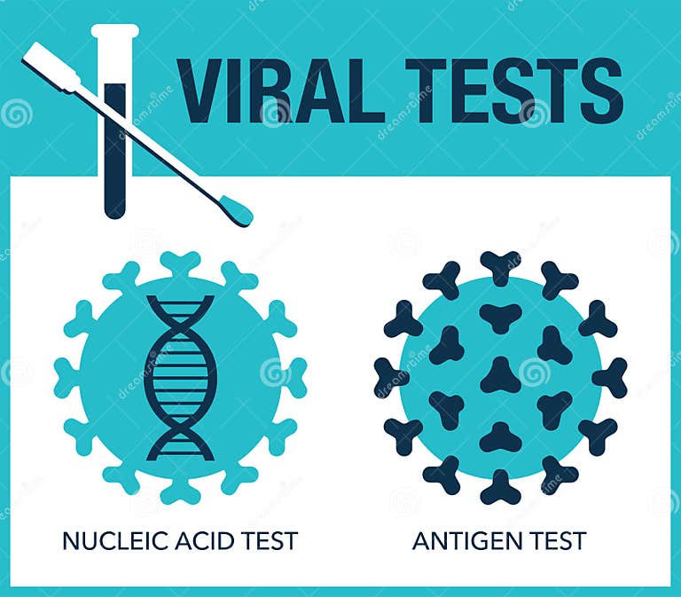 Viral Test Types - NAAT and Antigen Stock Vector - Illustration of ...