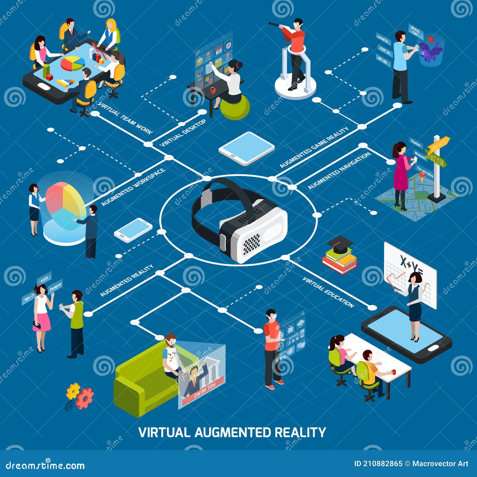 Virtual Augmented Reality Flowchart Stock Vector - Illustration of ...