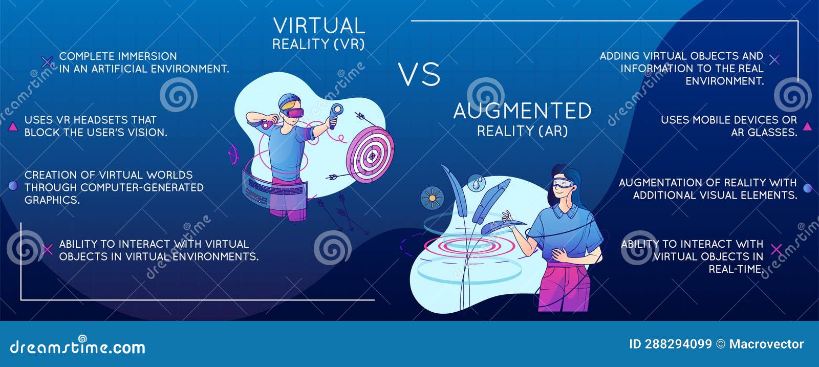 Virtual Augmented Reality Infographic Stock Vector - Illustration of ...