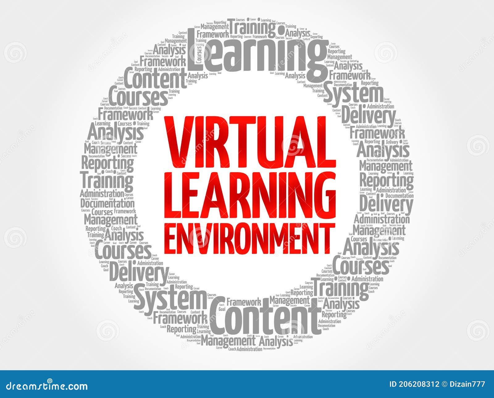 Virtual Learning Environment Circle Stock Illustration - Illustration ...