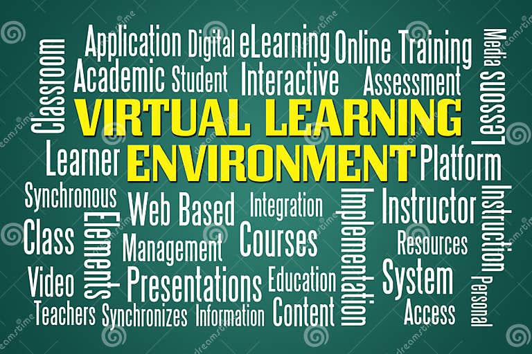 Virtual Learning Environment Stock Illustration - Illustration of ...