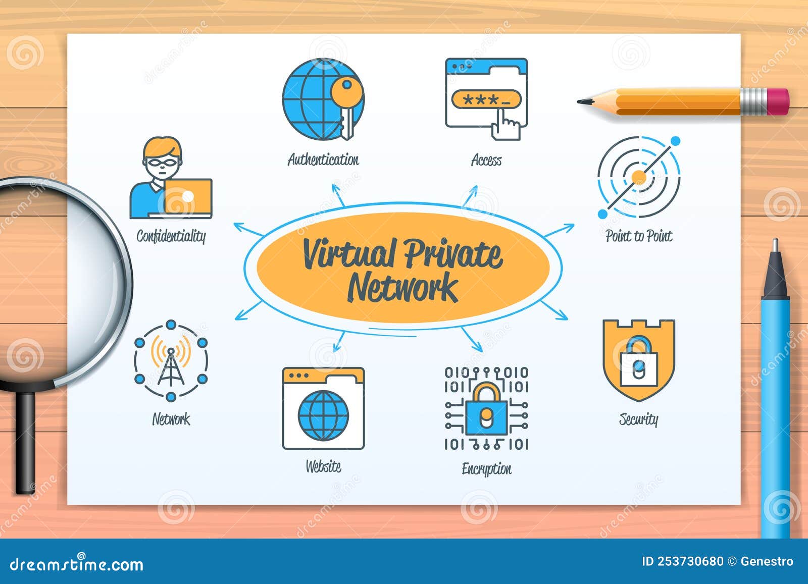 Virtual Private Network Chart with Icons and Keywords Stock Vector ...