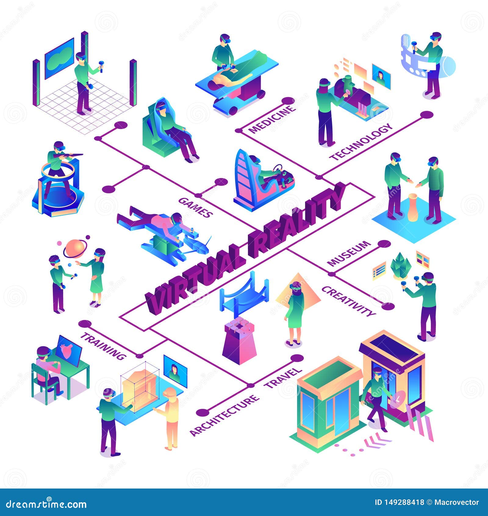 Virtual Reality Isometric Flowchart Stock Vector - Illustration of ...