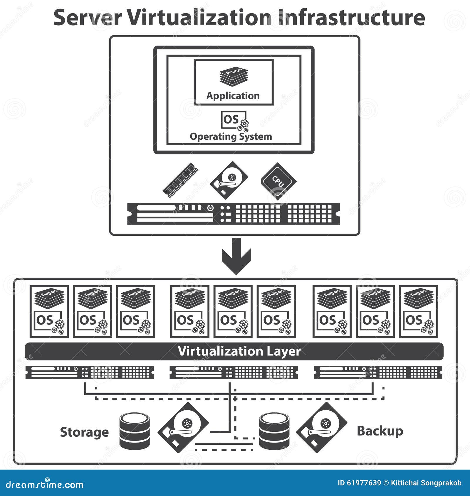 Virtualization Computing and Data Management Concept. Stock Vector ...