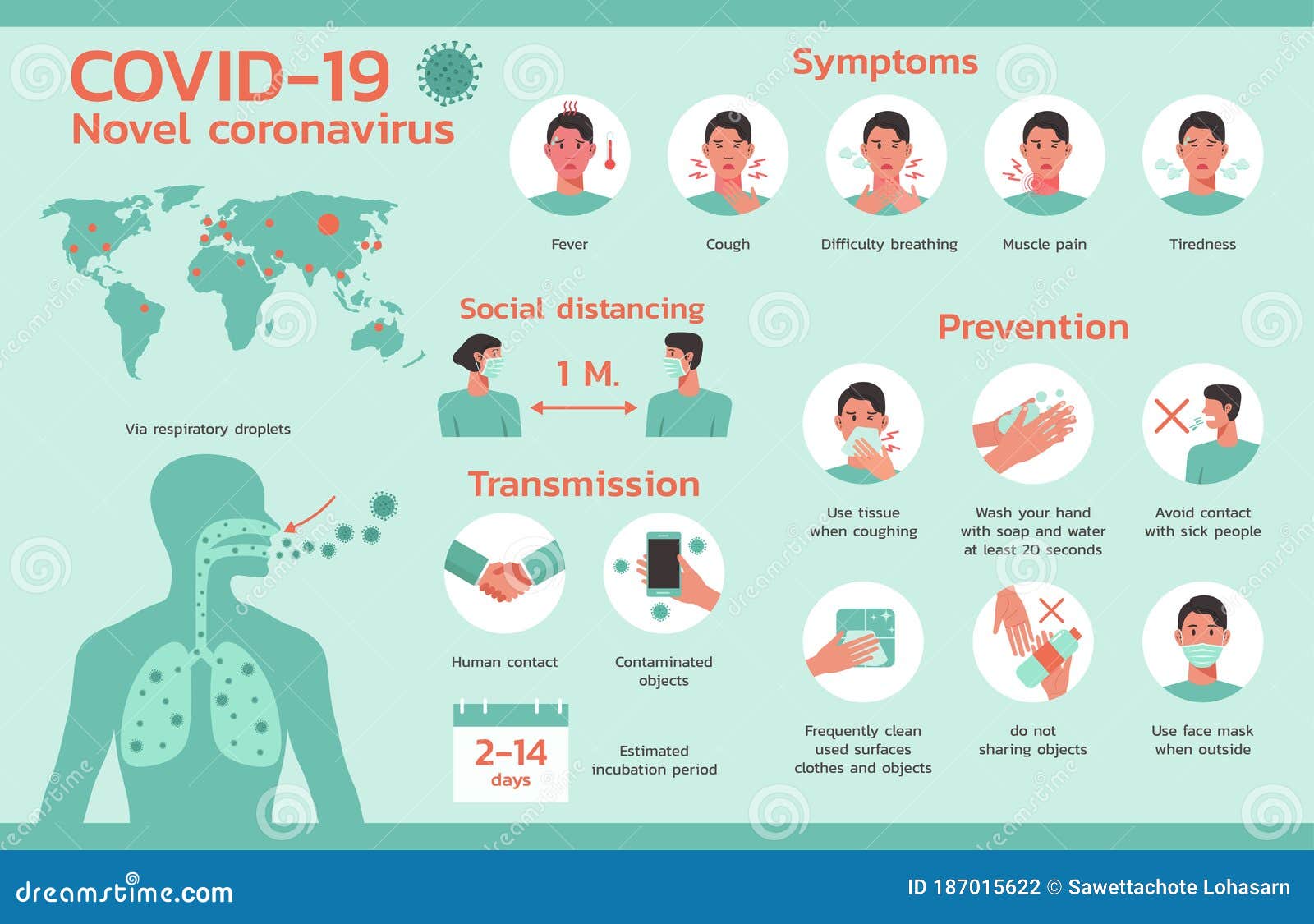 Covid 19 Coronavirus Infographic, Girl With Dry Cough, Fever, Vector ...