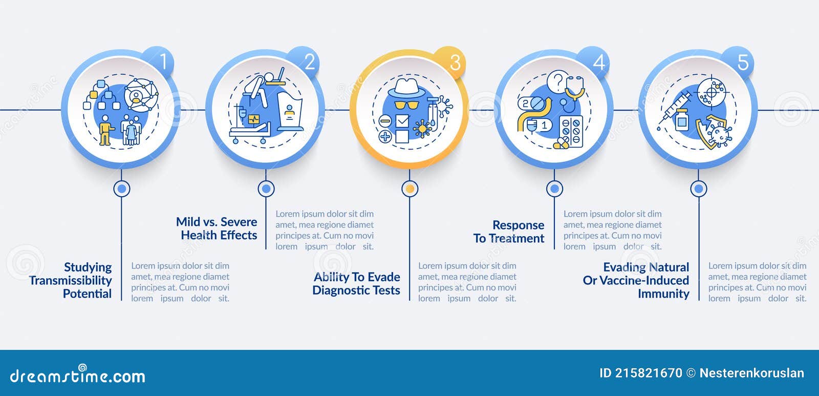Virus Results Vector Infographic Template Stock Vector - Illustration ...