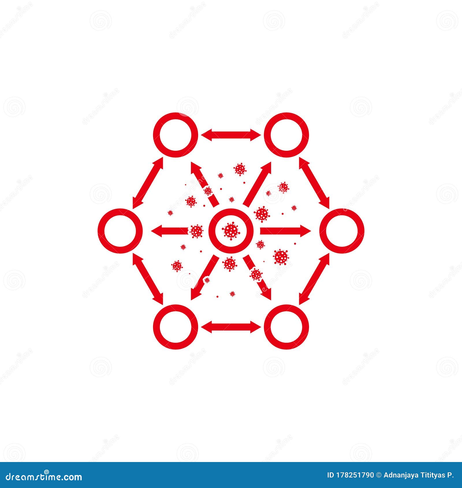 Spread Of Infection Via A Cannula Vector Illustration | CartoonDealer ...