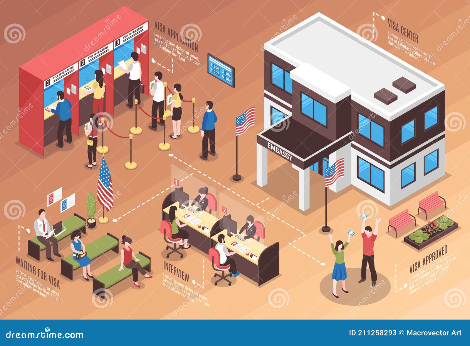 Visa Center Composition stock vector. Illustration of design - 211258293