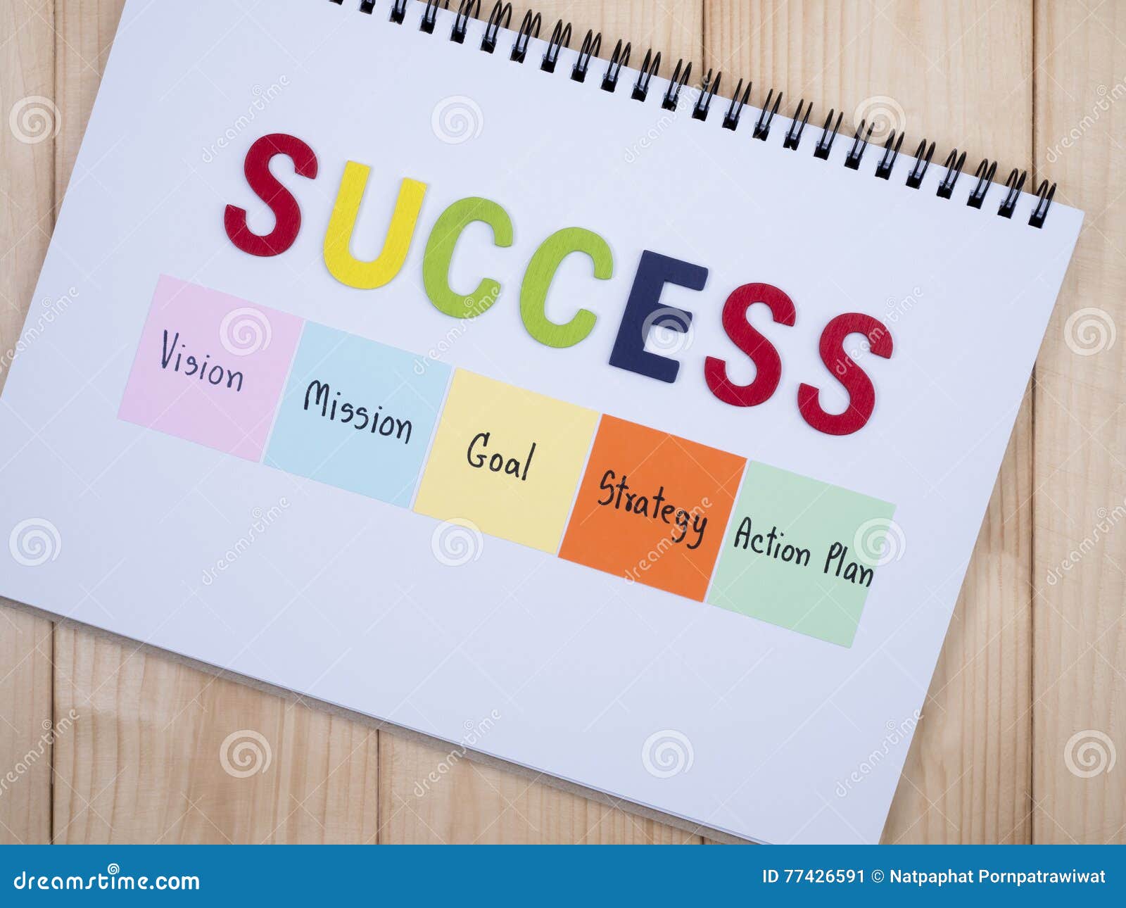 Vision Beskickning, Mål, Strategi, Handlingsplan 1 Fotografering för ...