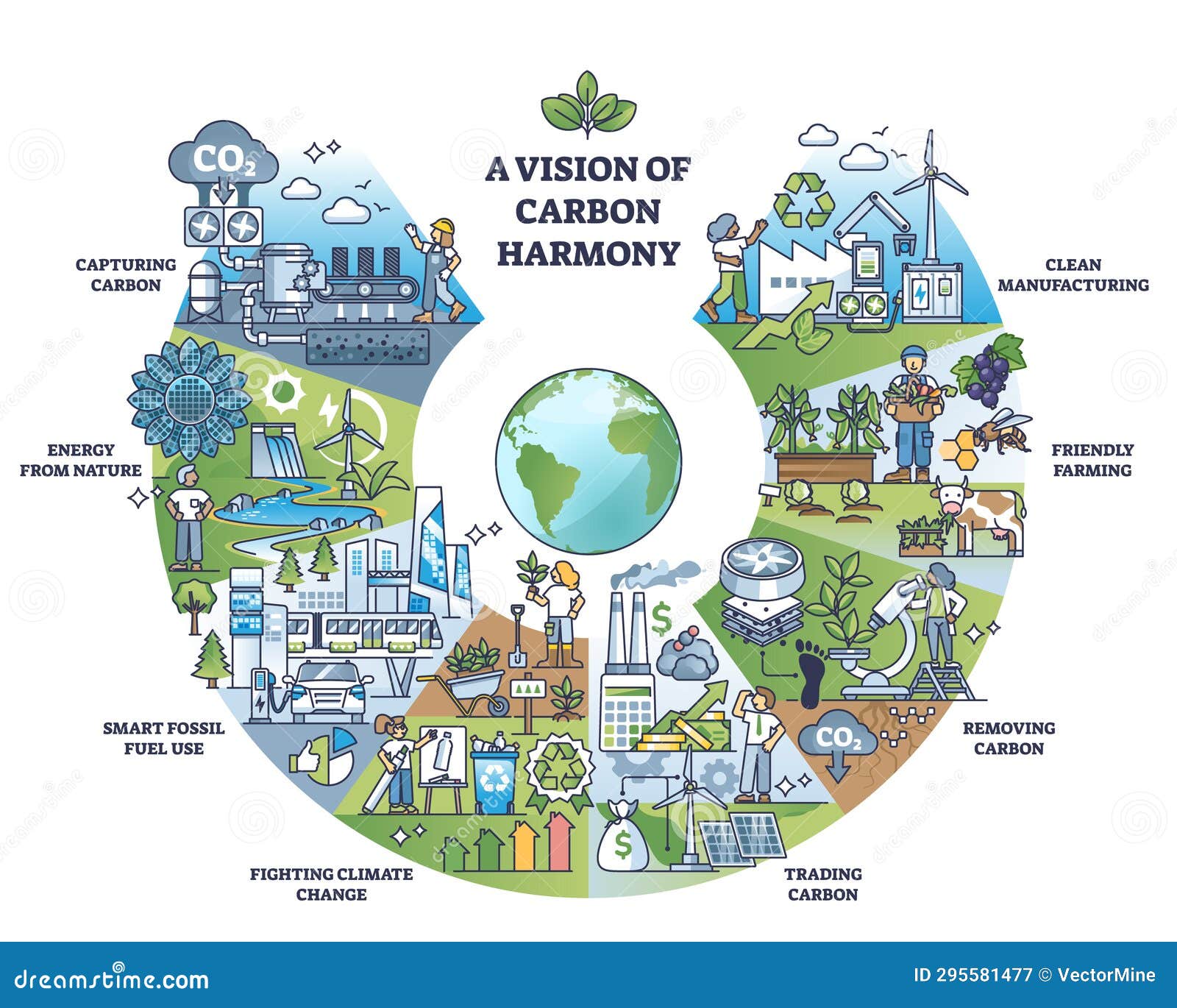 Vision of Carbon Harmony and CO2 Pollution Balance Outline Collection ...