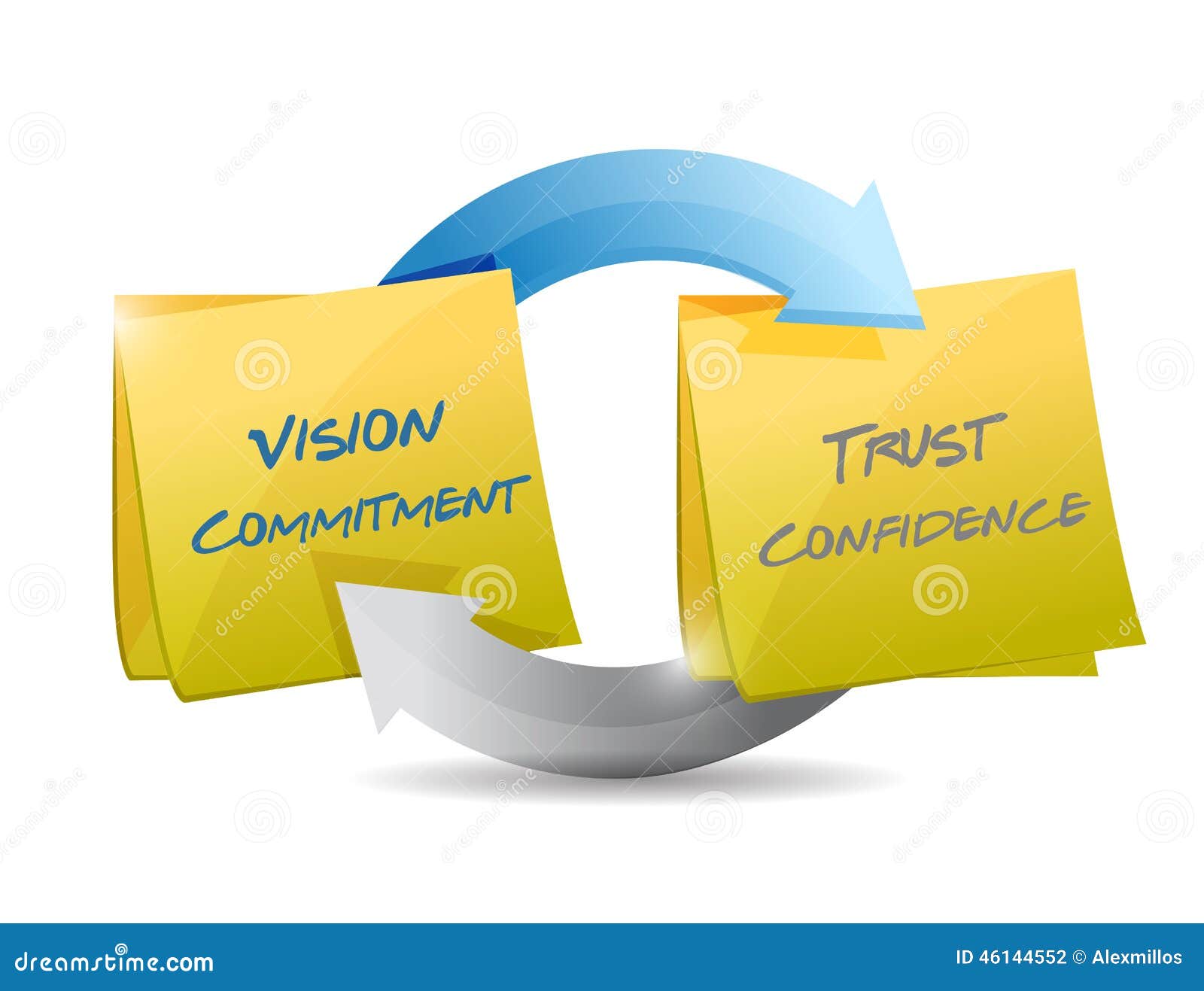 Vision Commitment, Trust and Confidence Cycle Stock Illustration ...