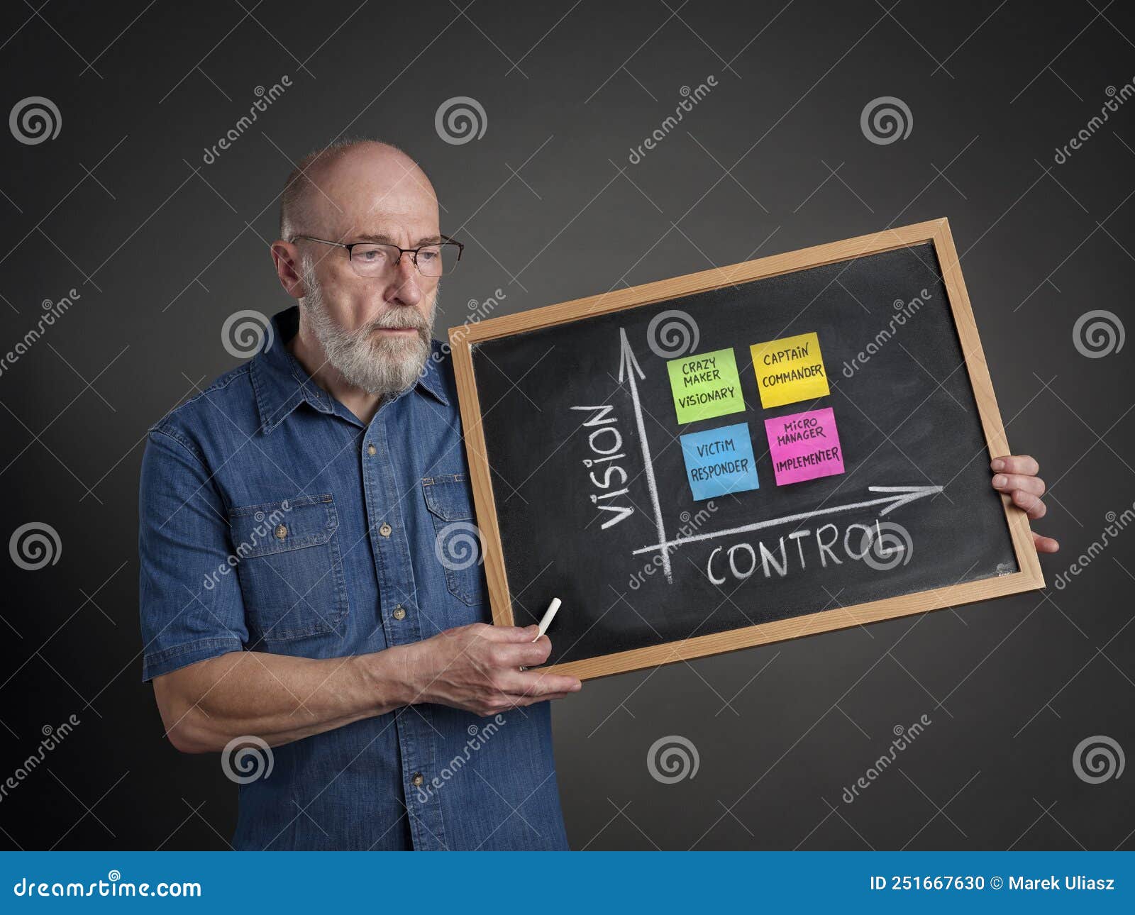 Vision, Control and Self Management Concept Stock Photo - Image of ...