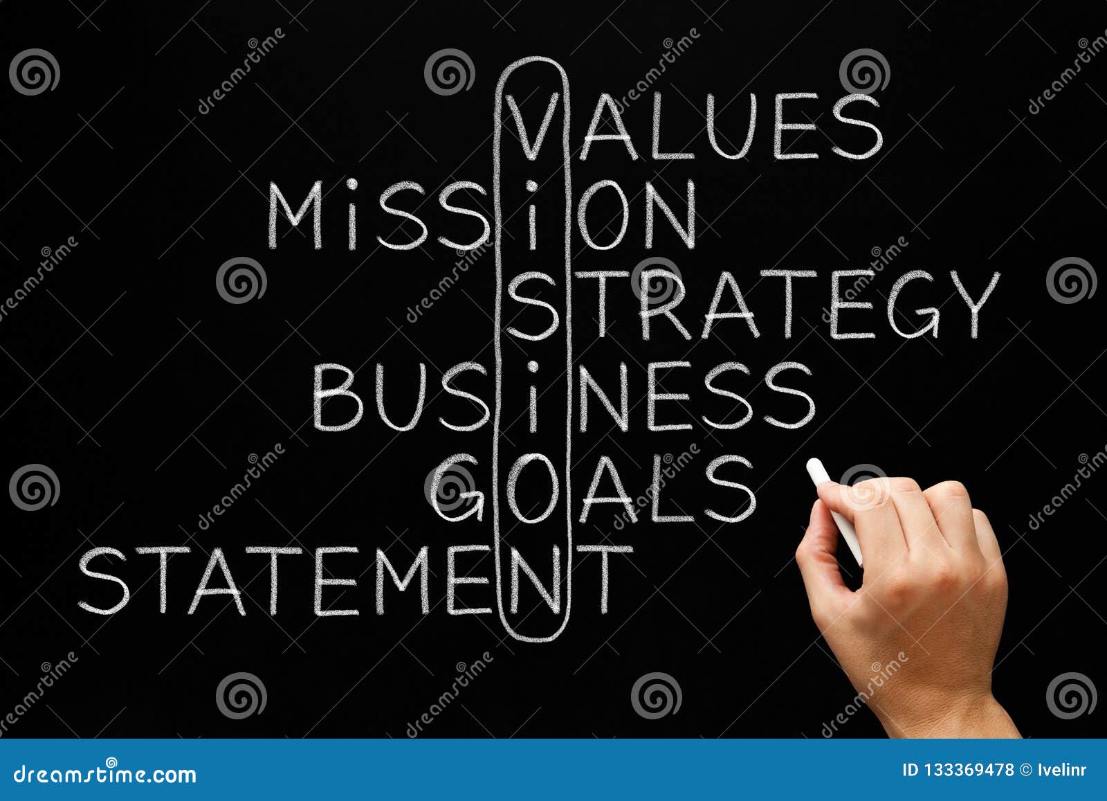Values, Mission, Vision - Wooden Signpost, Roadsign With Three Arrows ... Values, Mission, Vision - Wooden Signpost, Roadsign With Three Arrows ...